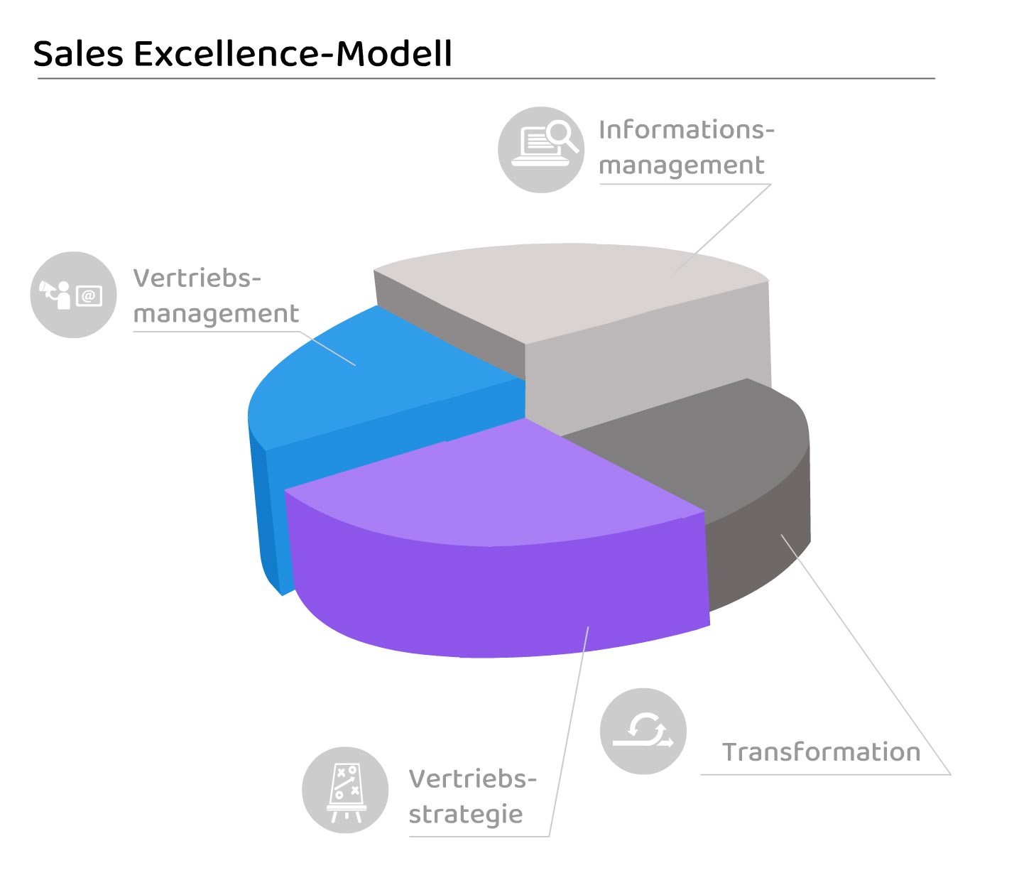 Swiss Sales Excellence neu gedacht [2025] | CustomersX
